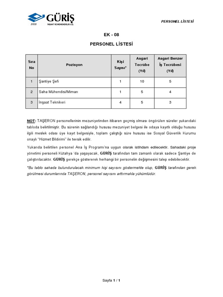 08 Ek - 8, Personel Listesi | PDF