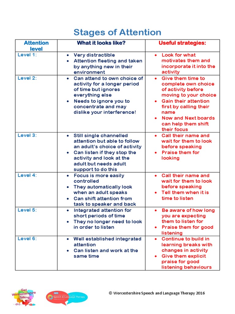 Attention Stages | PDF | Attention | Semiotics