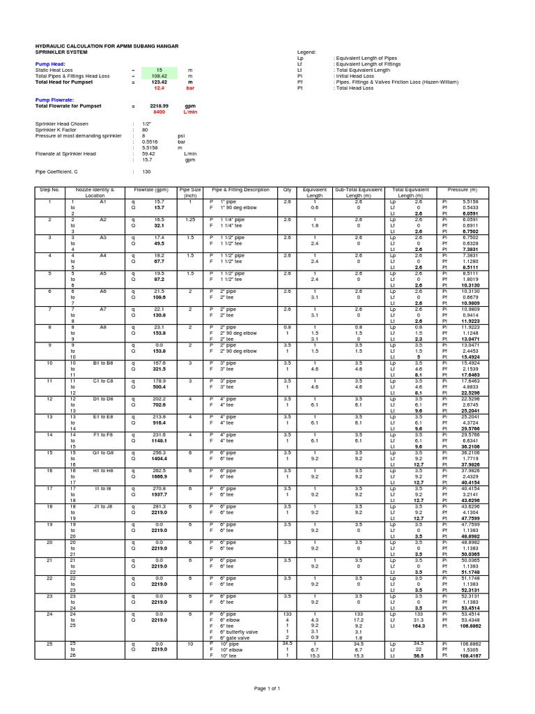 Hydraulic Calculation For Sprinkler System (Sckho) - REV5 PDF | PDF ...