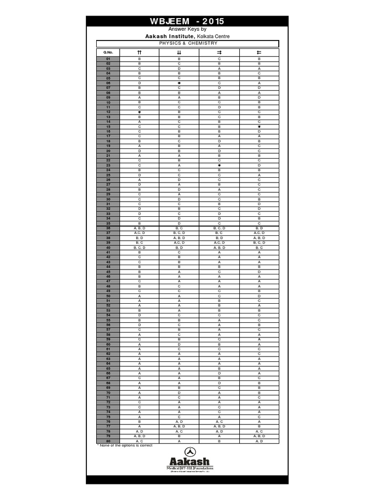 WBJEE 2015 Physics Chemistry Answer Key by Aakash Institute PDF | PDF | Electronvolt | Photon