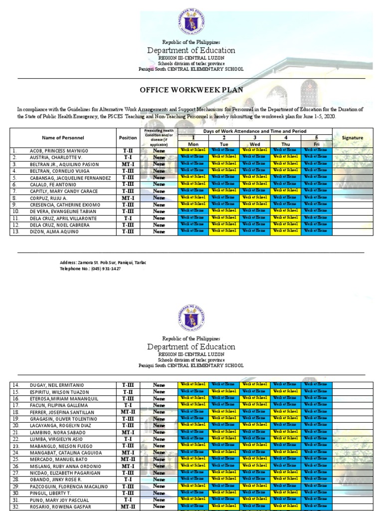 Skeletal Workforce June 1-5, 2020 | PDF | Philippines