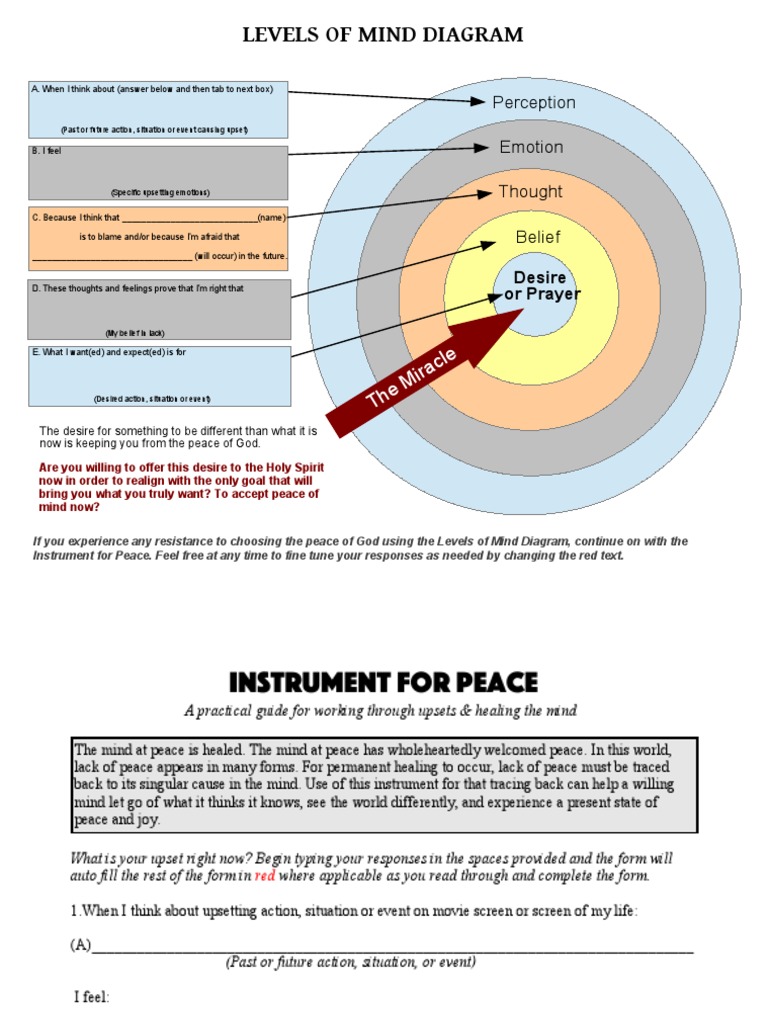 Levels of Mind Diagram: Perception Emotion Thought Belief | PDF ...