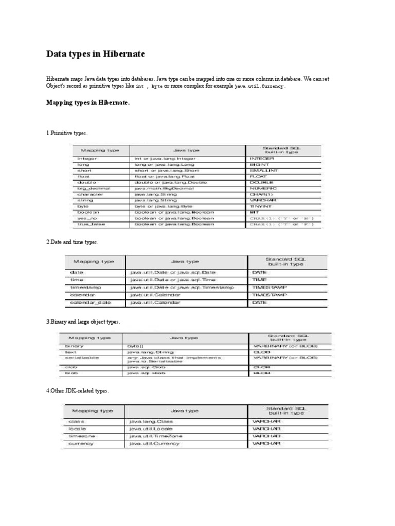 Mapping Types in Hibernate | PDF | Xml Schema | Class (Computer ...
