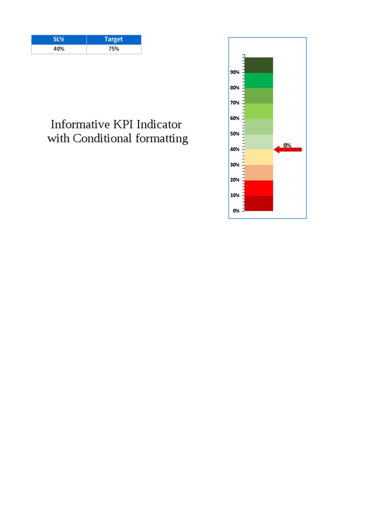 Informative KPI Indicator With Conditional Formatting | PDF