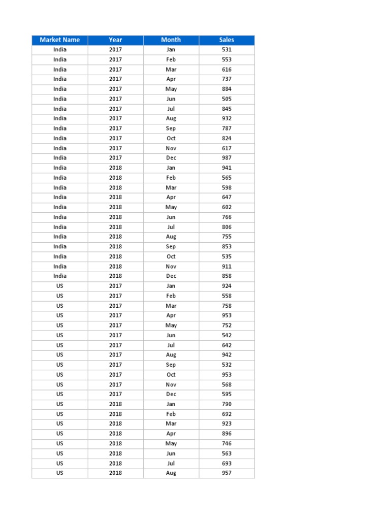 Dynamic Variance Arrow Chart With Check Boxes | PDF | Teaching ...