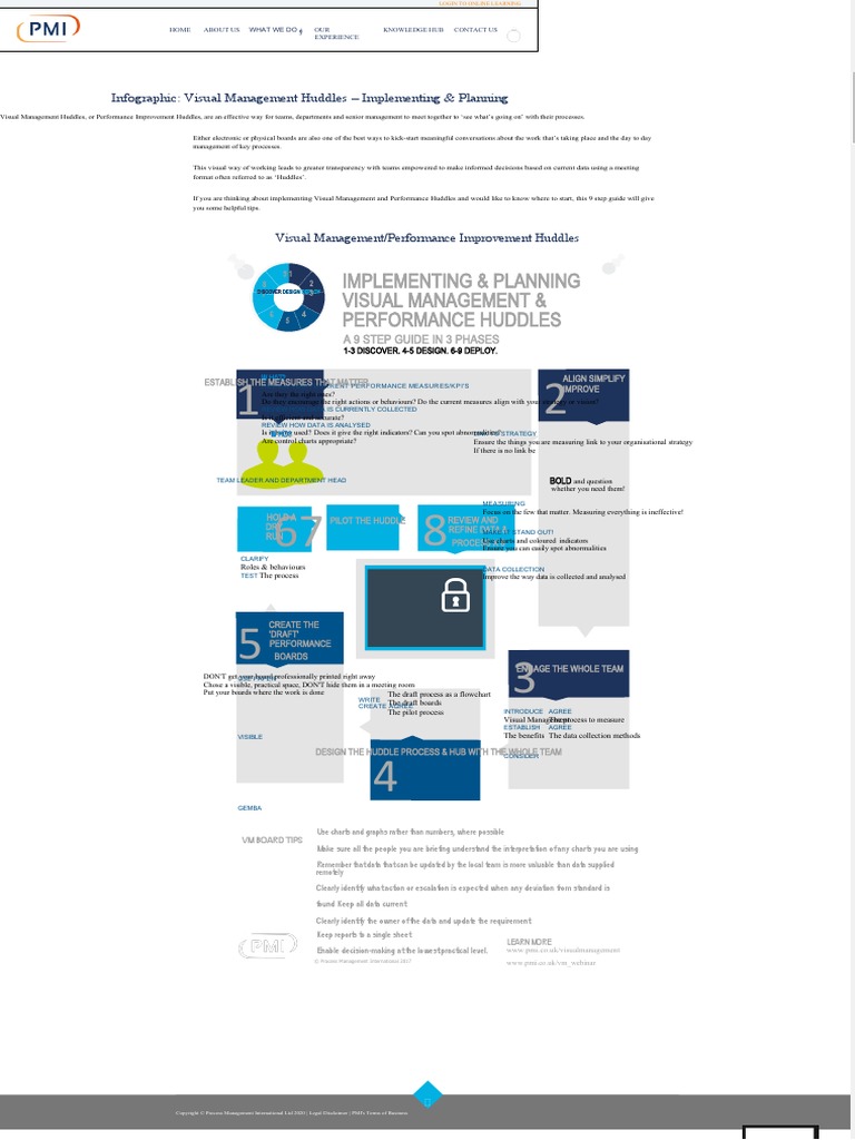 Infographic - Visual Management Huddles - Implementing & Planning - PMI ...
