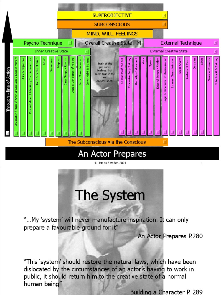 Stanislavski Basics PDF | PDF | Truth | Memory