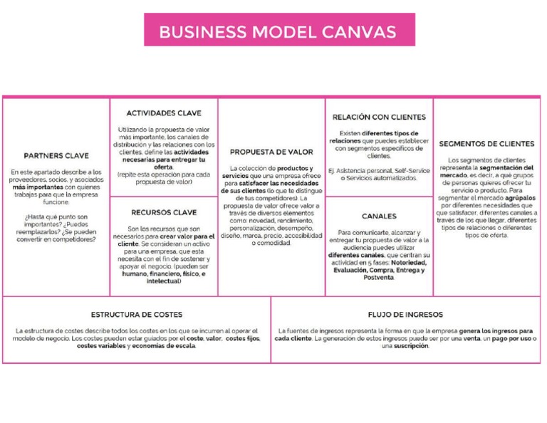 Formato Modelo Canvas | PDF