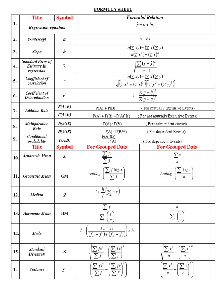 Stats Formula Sheet 1 | PDF | Mean | Correlation And Dependence