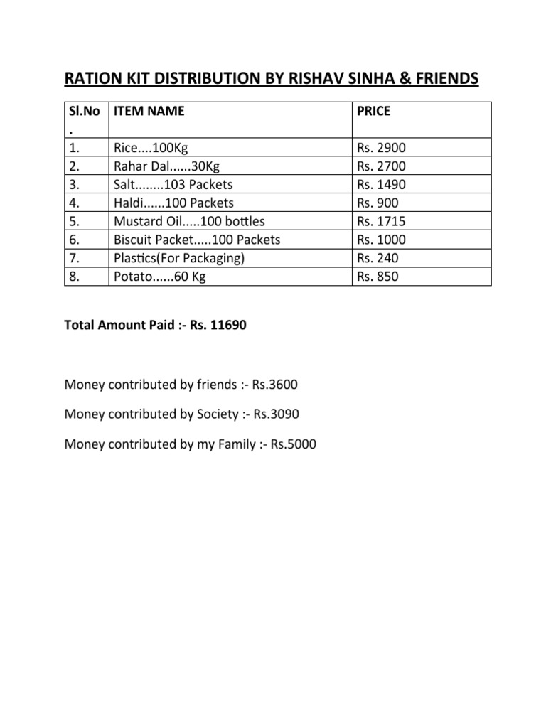 Ration Kit Distribution | PDF