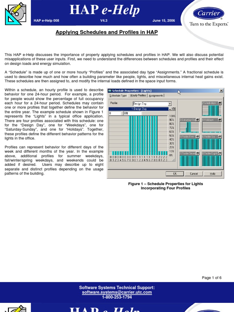 HAP Schedules and Profiles Overview | PDF