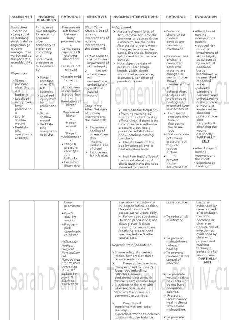 Nursing Care Plan for Skin Integrity | PDF | Wound | Epidemiology