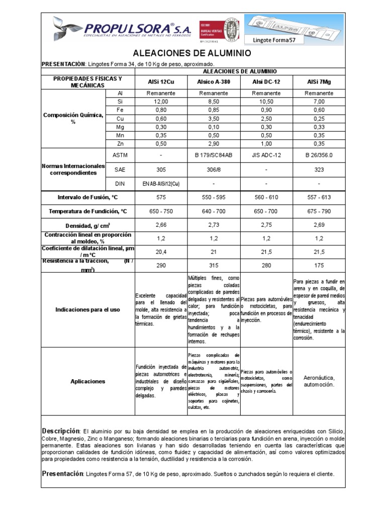 Ficha Técnica Aluminio | PDF | Elementos metálicos | Materiales de ...