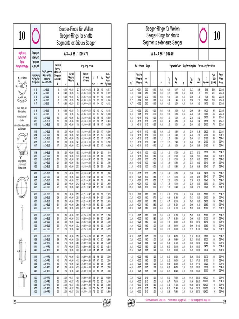 Seeger-Exterior (Eje) | PDF
