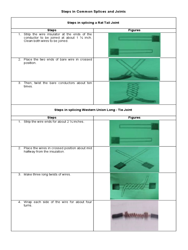 Steps in Common Splices and Joints: Steps in Splicing A Rat Tail Joint ...