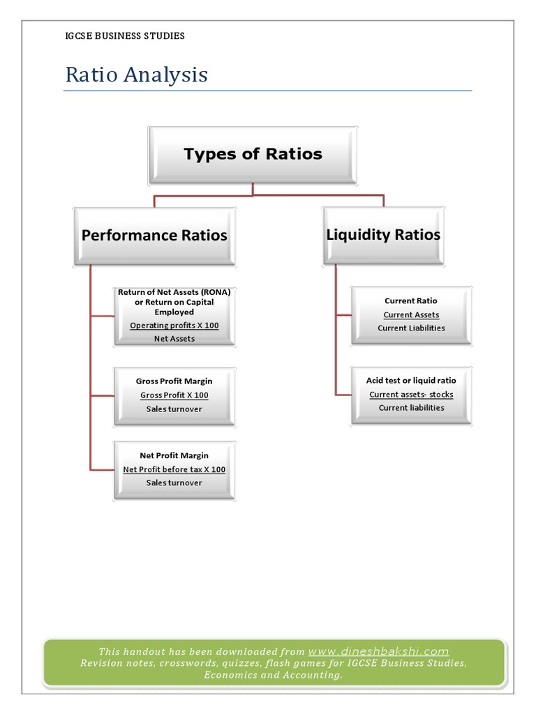 Ratio Analysis Types | PDF