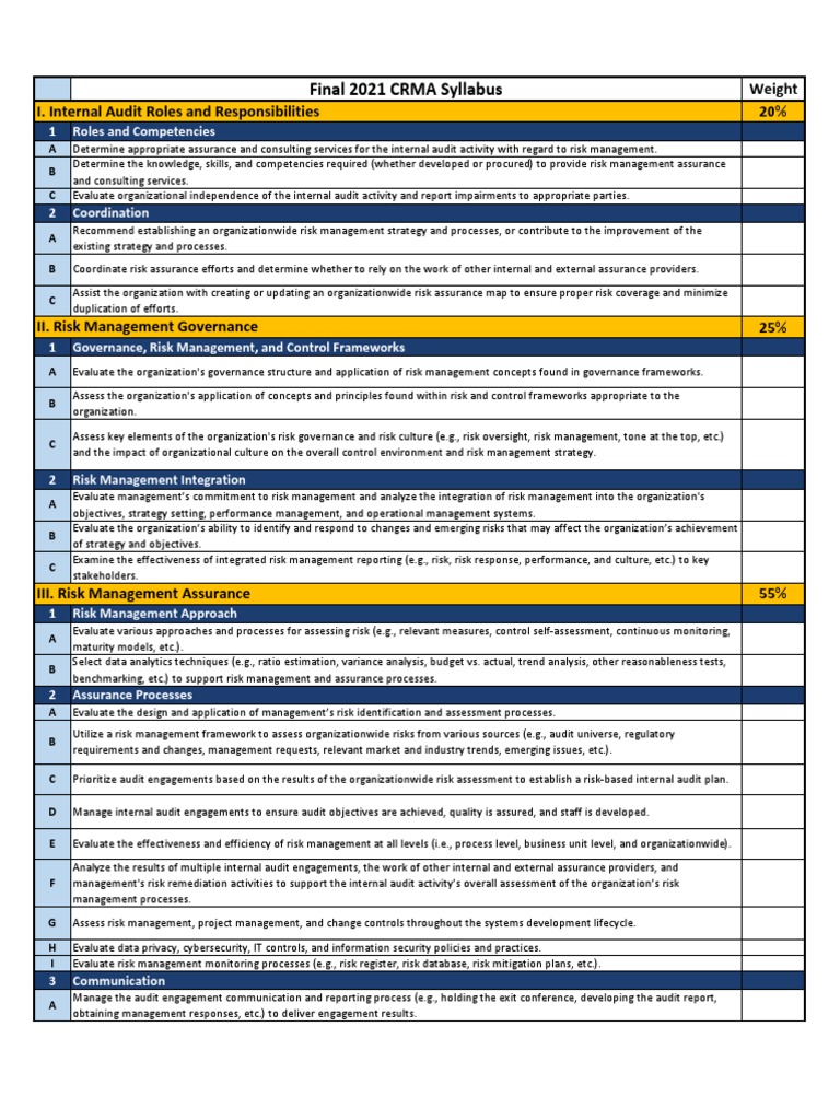Evaluating Risk Management: A Comprehensive Syllabus for the Certified ...