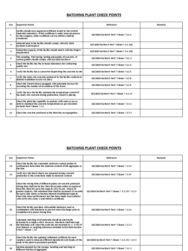 Batching Plant Inspection Guide | PDF | Concrete | Economic Sectors