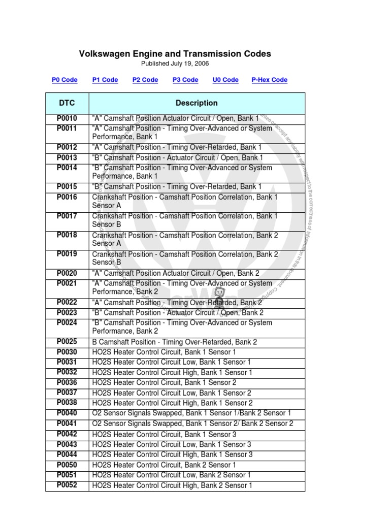D3E8018BB5C-DTC List PDF | PDF | Fuel Injection | Throttle