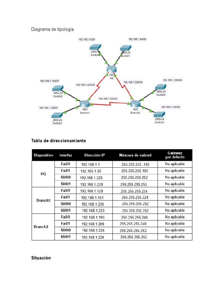 Esquema de direccionamiento IP para una red corporativa utilizando VLSM | PDF | Dirección IP ...