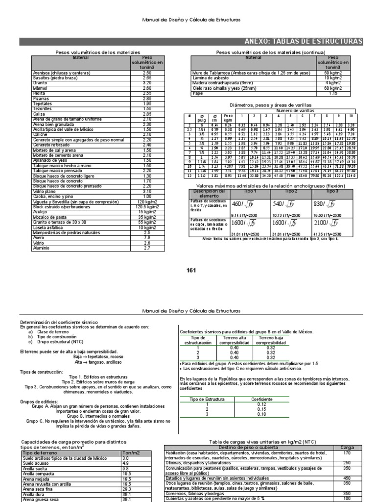 MANUAL DE SUPER ESTRUCTURAS - Parte17 PDF | PDF | Hormigón | Ingeniería ...
