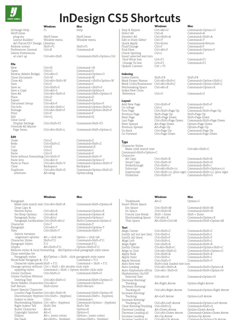 Indesign Cs5 Shortcuts: Windows Mac Windows Mac | PDF | Text | Writing