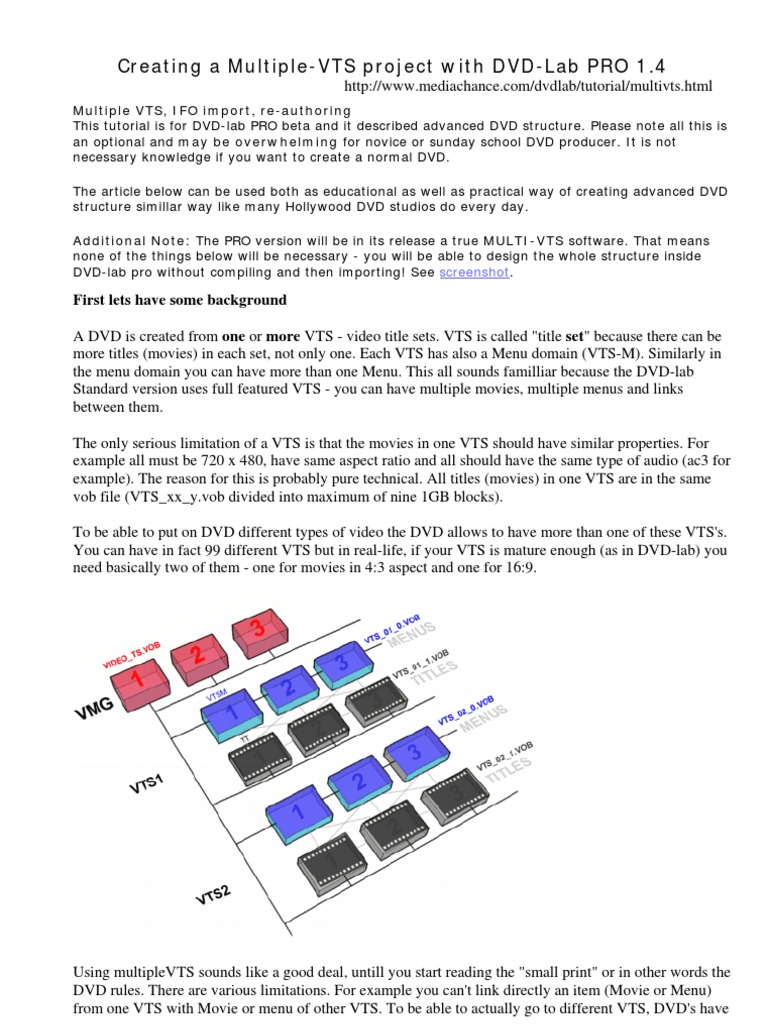 Creating A Multiple-Vts Project With Dvd-Lab Pro 1 | PDF | Menu | Menu ...