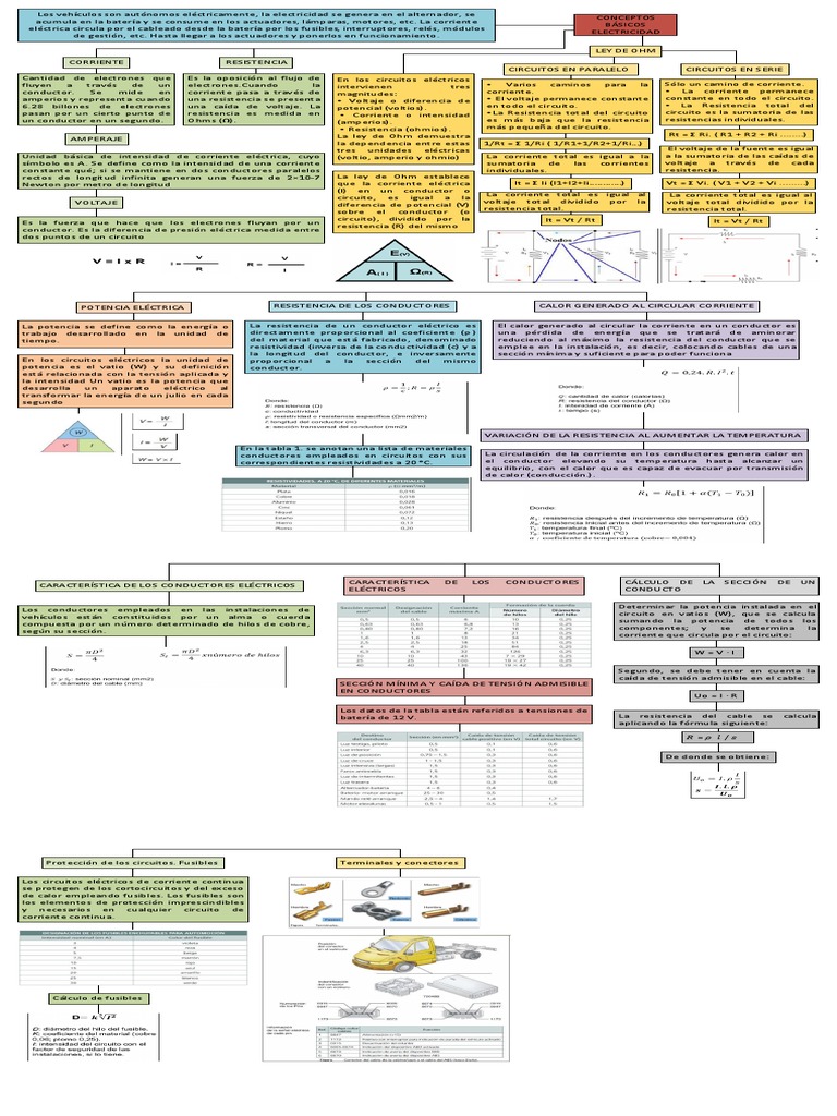 Mapa Conceptual Conceptos Basicos Electronic | PDF | Resistencia Eléctrica y Conductancia ...