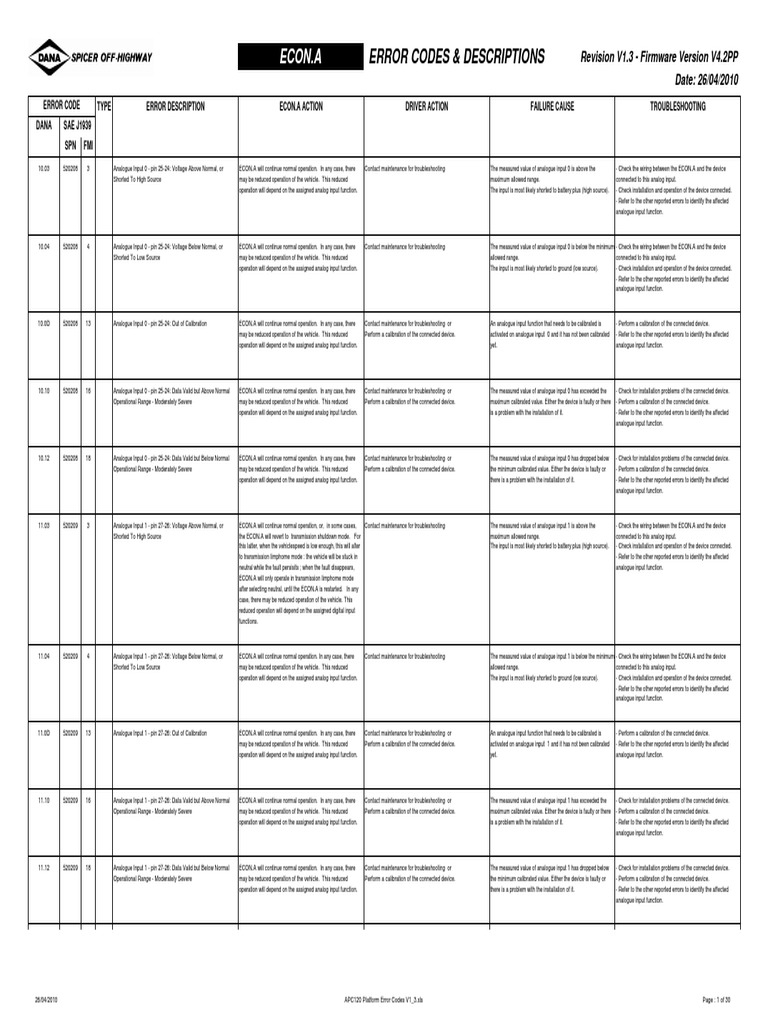 ECON.A Error Codes and Troubleshooting | PDF | Analogue Electronics ...