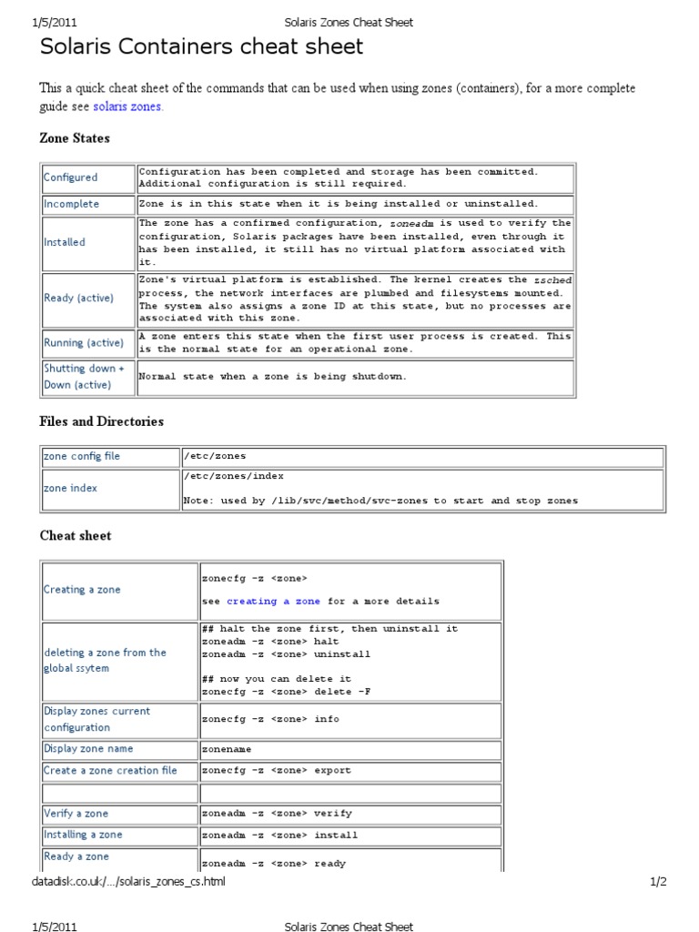 Solaris Zones Cheat Sheet Pdf Operating System Families Utility