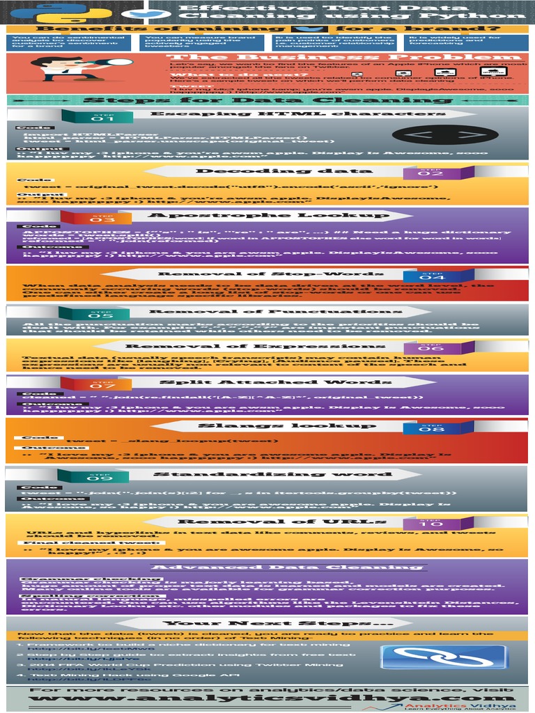Text Mining Using Python | PDF | Apple Inc. | Computing