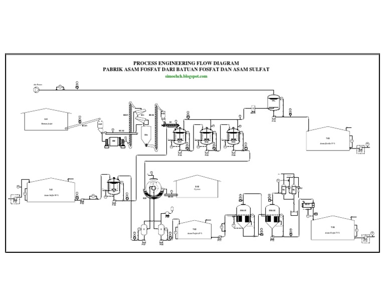 Phosphoric Acid Production Process Flow | PDF