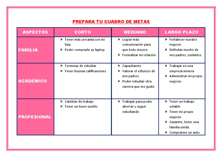 Prepara Tu Cuadro de Metas | PDF