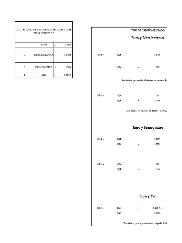 Ejercicios Capitulo 5 | PDF | Yen japonés | Libra esterlina