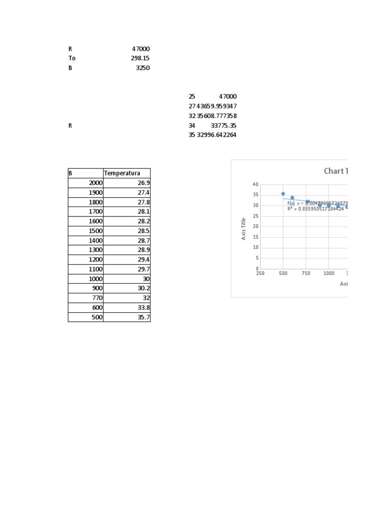 Temperature Data Analysis and Trends | PDF