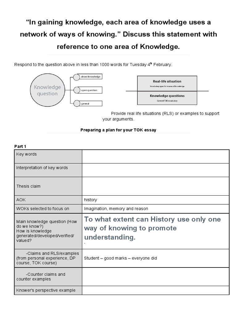 WELM TOK WOKs As A Network Essay Assessment 2020 | PDF | Euclidean ...