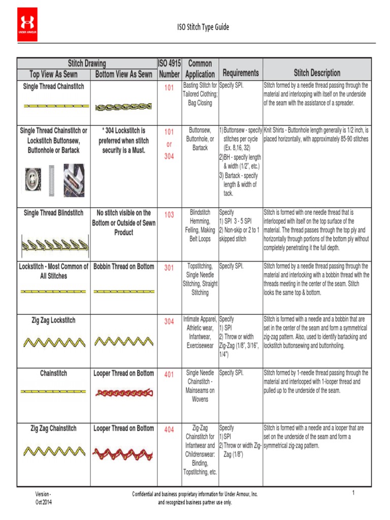 Appendix C - ISO Stitch Type Guide | PDF | Knitting | Sewing Machine