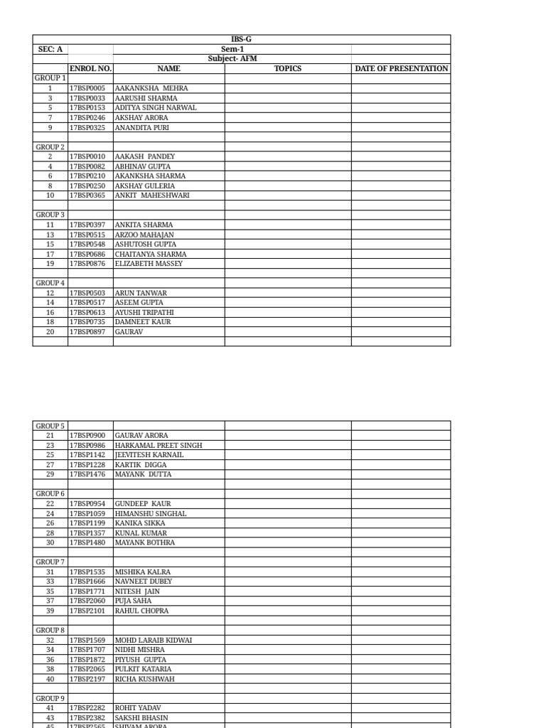 AFM Group List PDF | Download Free PDF | Sikhism