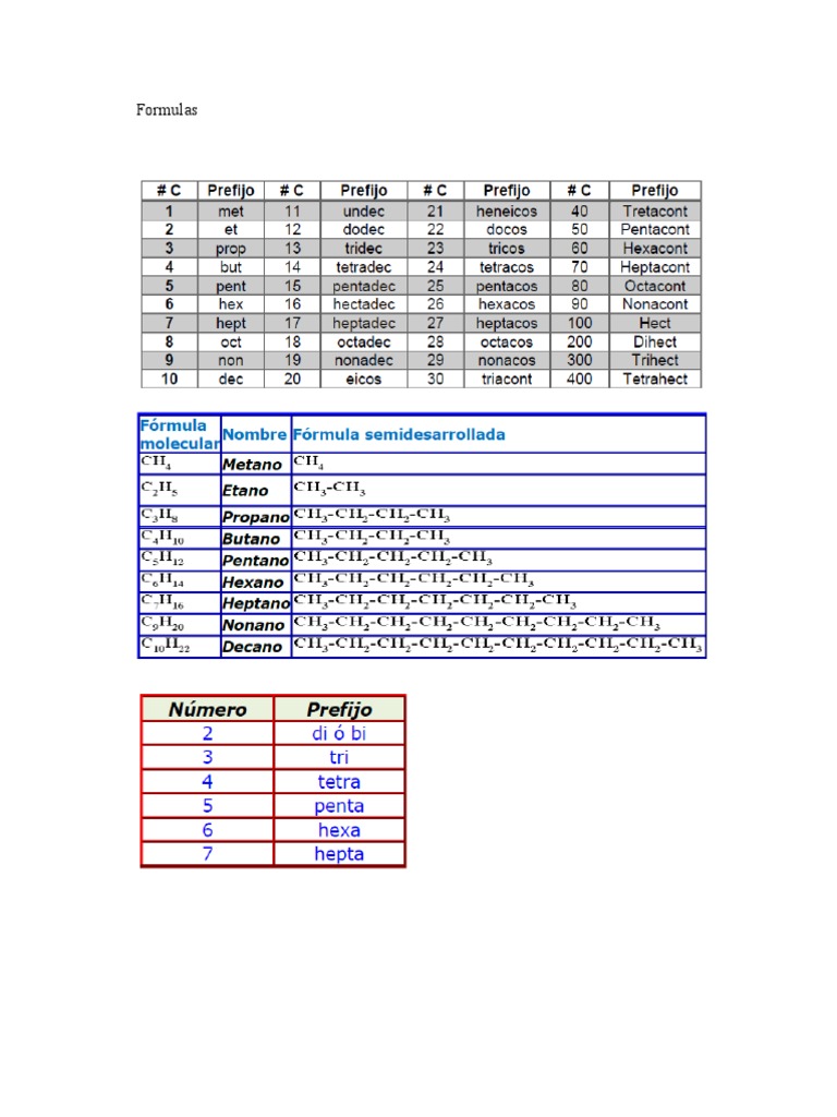 Formulas y Taller | PDF
