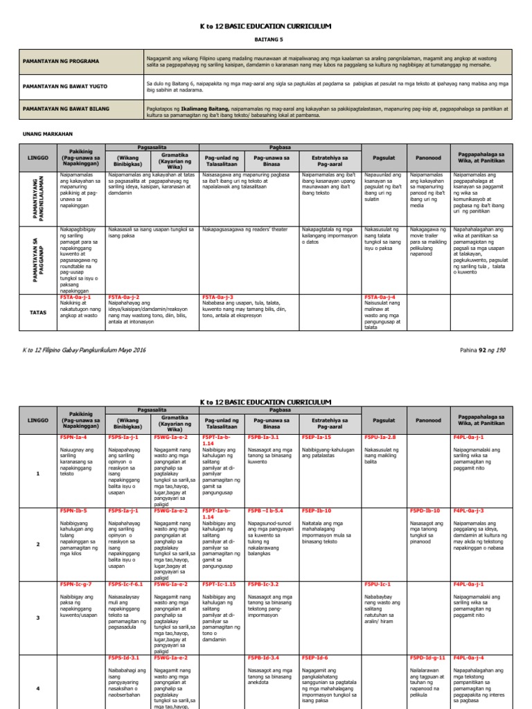 G-5 Curriculum Guides PDF | PDF