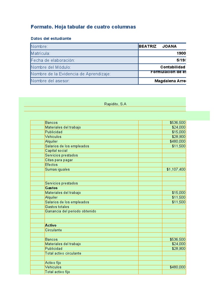 Formato. Hoja tabular de cuatro columnas | Empresas | Negocios económicos