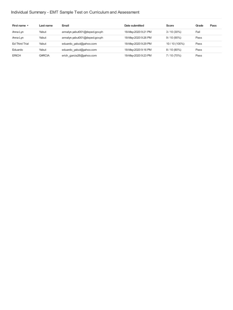 Individual Summary - EMT Sample Test On Curriculum and Assessment | PDF