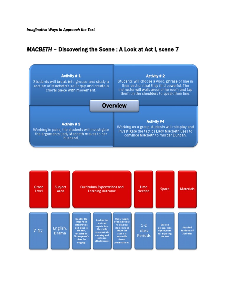 Macbeth: Engaging Classroom Activities | PDF | Macbeth