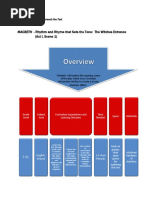 A Detailed Character Analysis of the Three Witches in Macbeth | PDF
