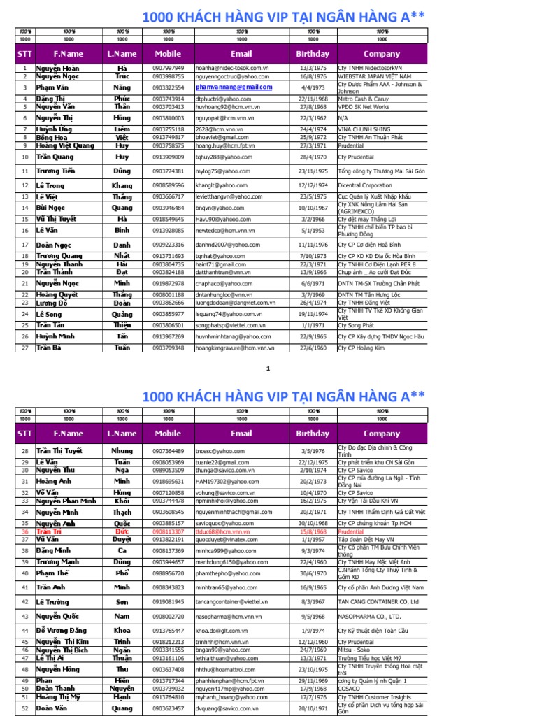 151 - DS 1000 KH Tiet Kiem Vip Ngan Hang Aaa | PDF