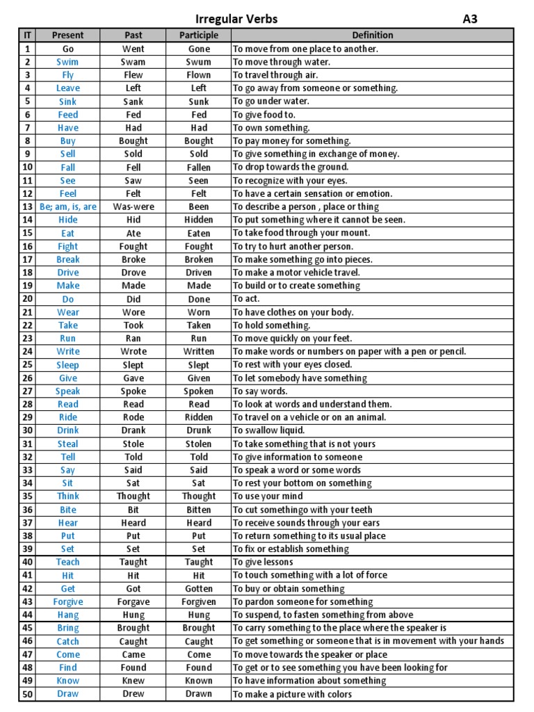 Irregular Verbs | PDF