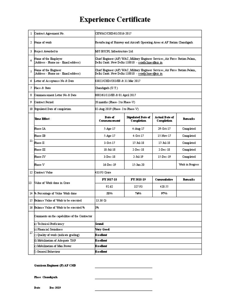 MODIFIED Experience Certificate | PDF | Asphalt | Road Surface