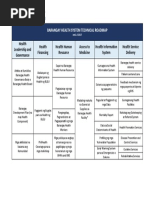 Katropa Module | PDF