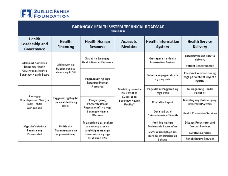 BARANGAY ROADMAP Ver2.3 | PDF