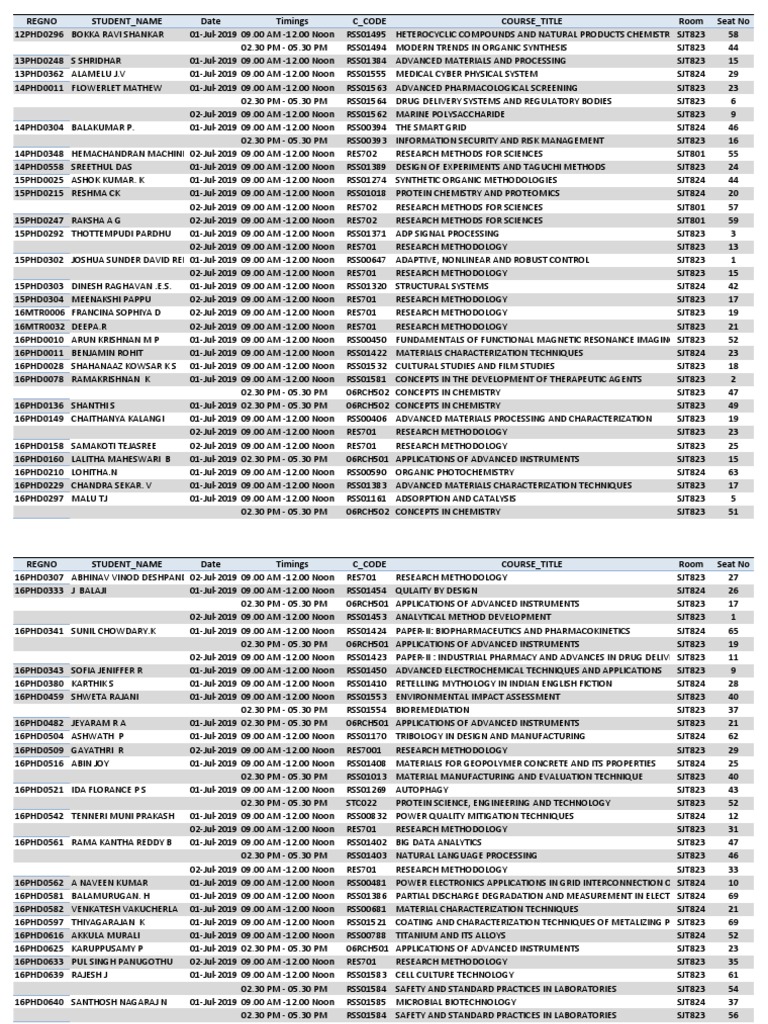 PhD Exam Schedule July 2019 | PDF | Engineering | Energy And Resource